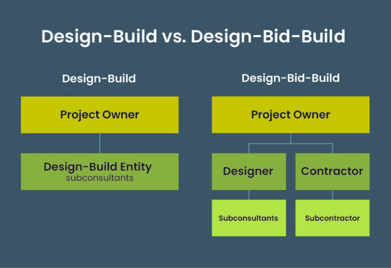Biohabitats » Why Design-Build?